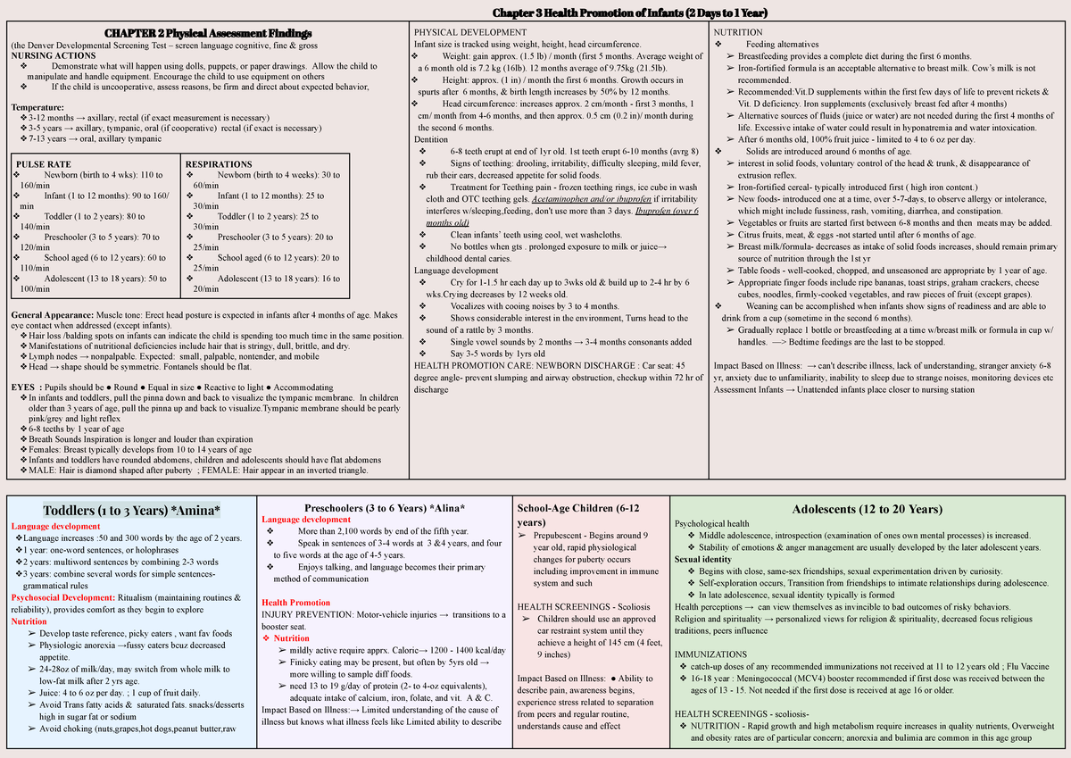 Peds study sheet 2 - Summary Pediatrics - Chapter 3 Health Promotion of ...