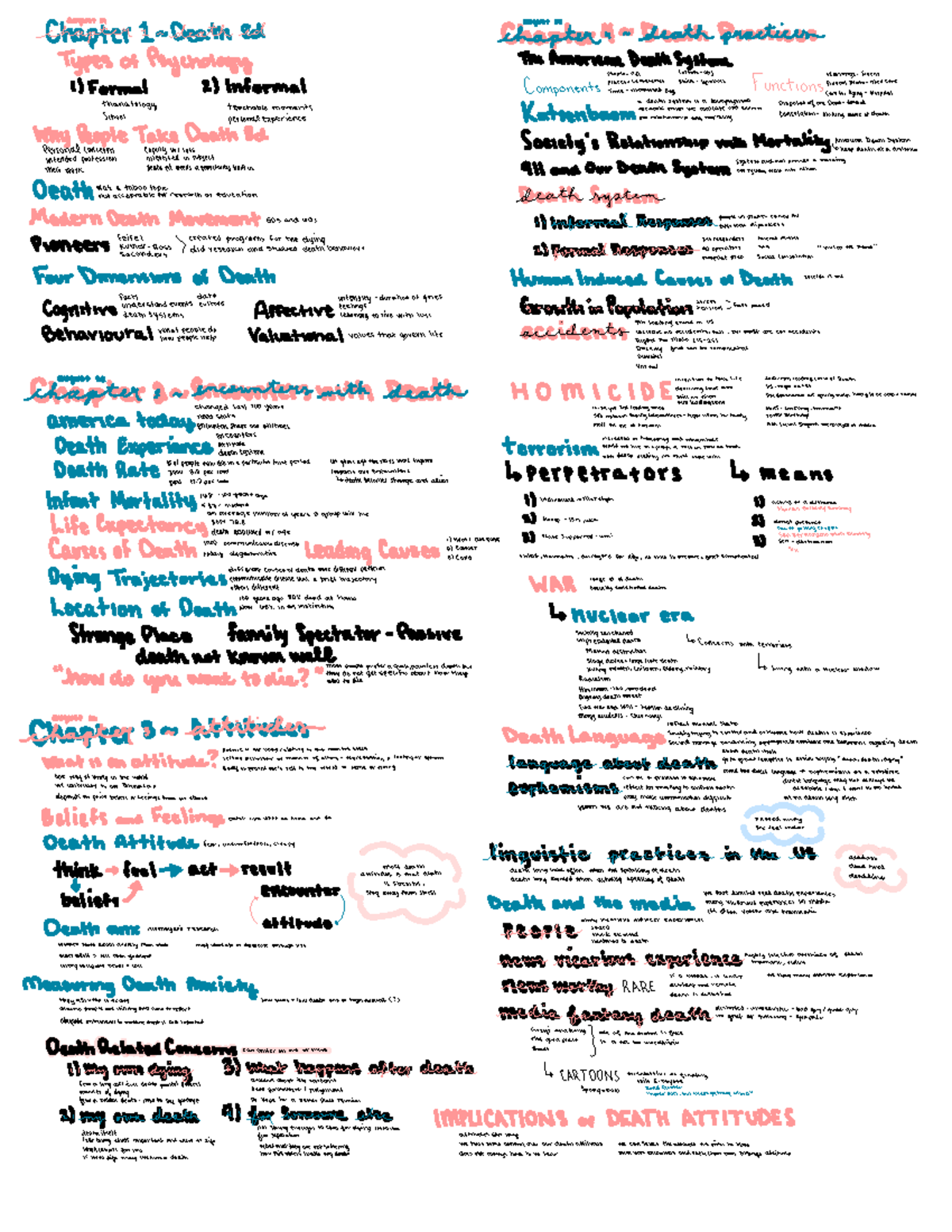 Psychology Lecture Notes 1 4 Warning Error During Font Loading Xmlrequest Is Not