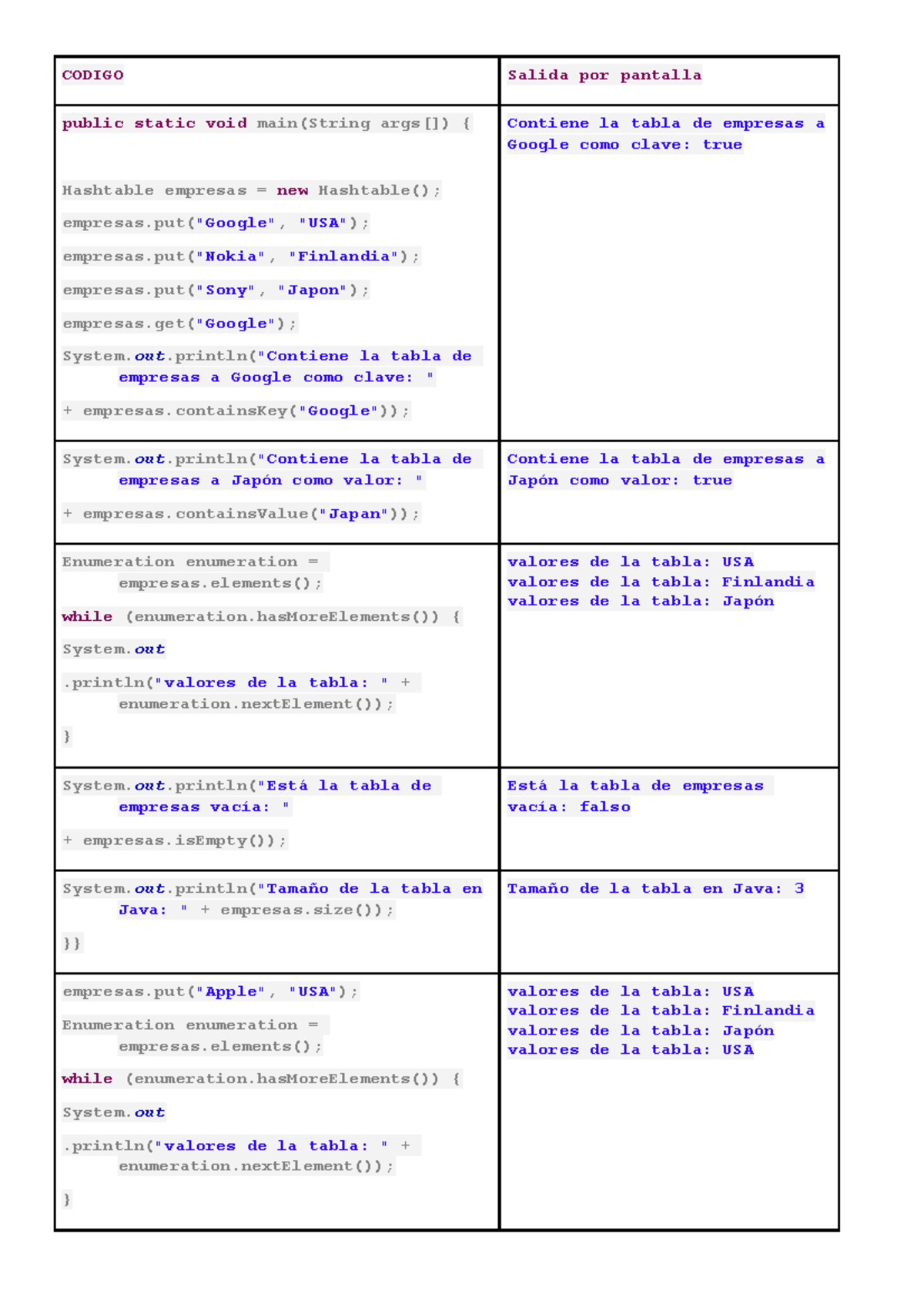 API 2 Taller de Algoritmos y Estructura de Datos II - CODIGO Salida por ...