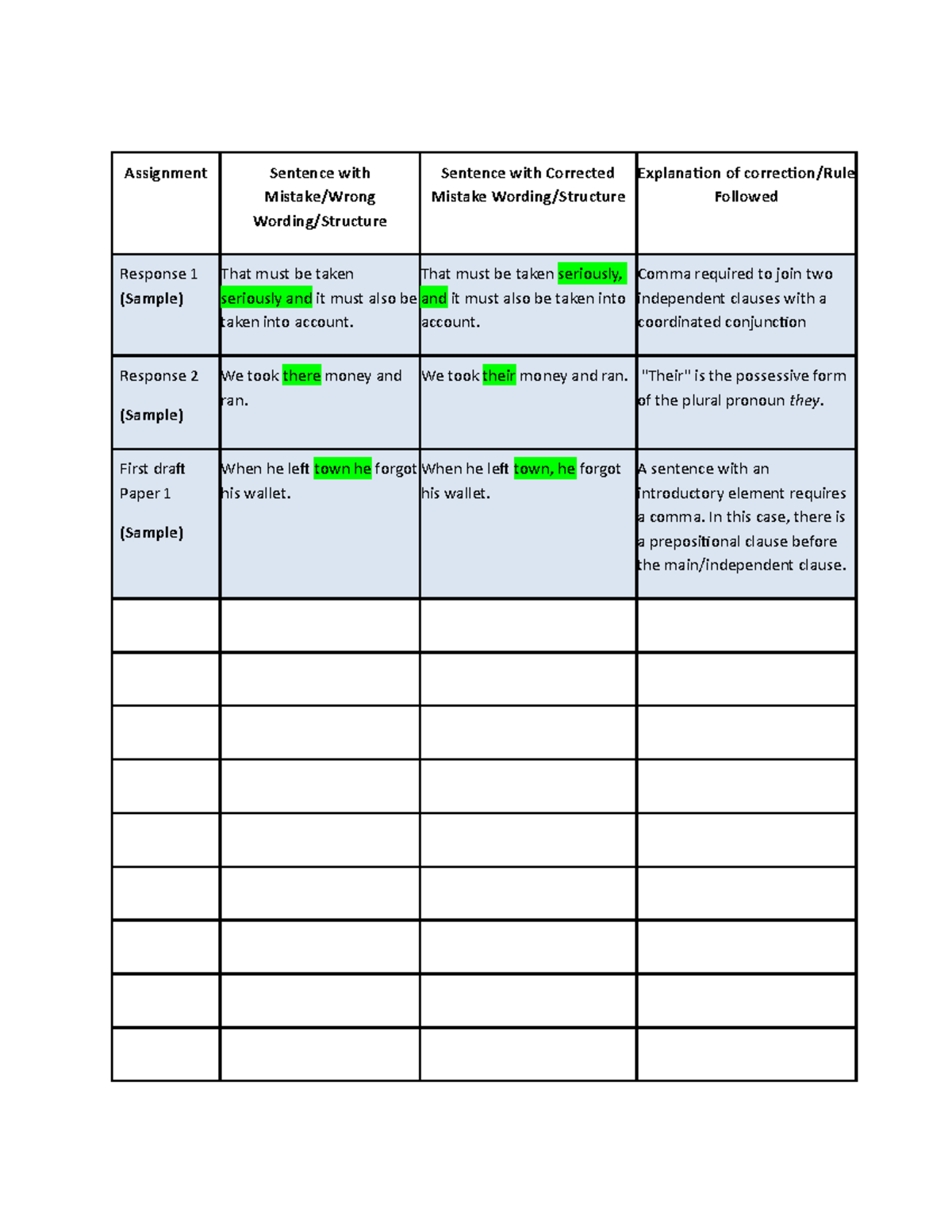 Error log template - Assignment Sentence with Mistake/Wrong Wording ...