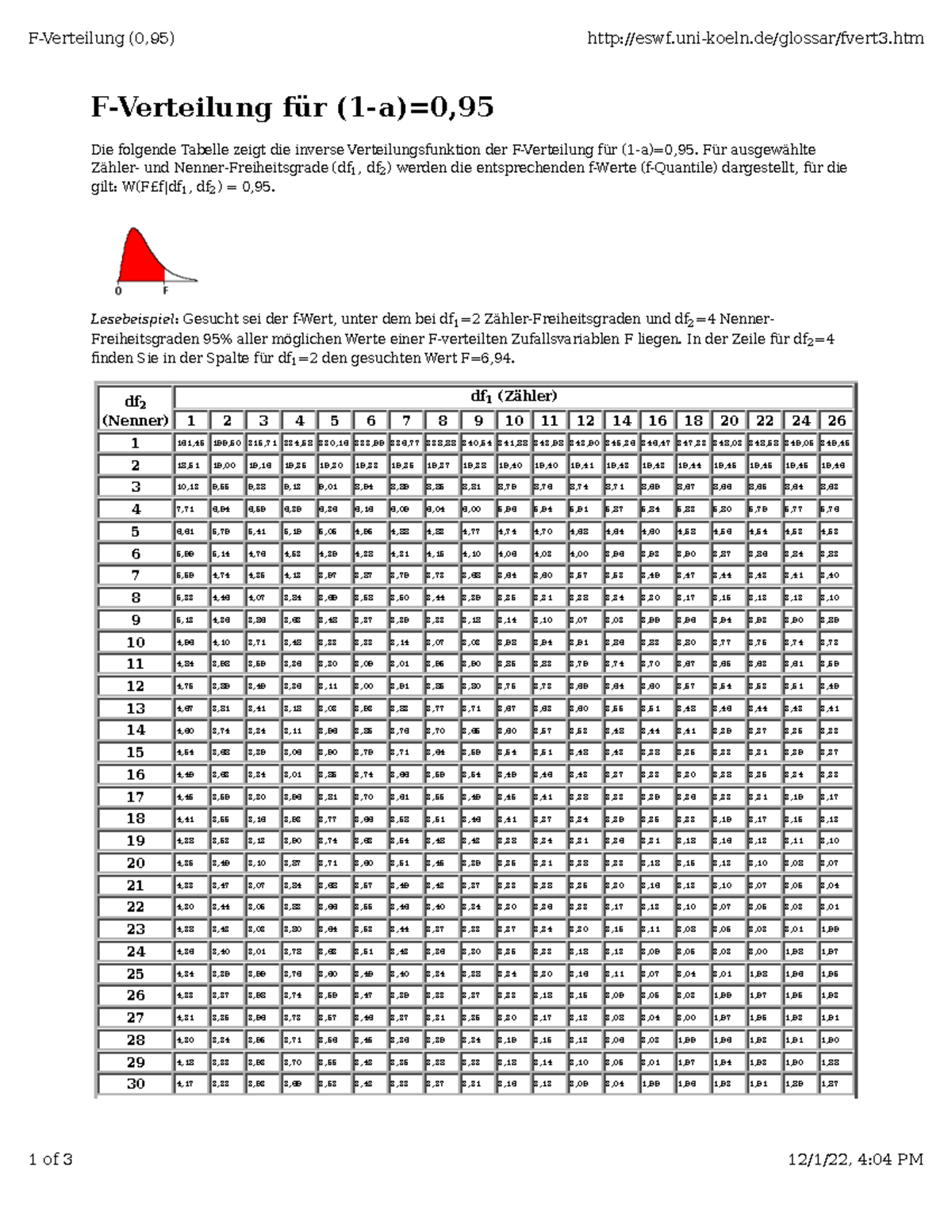 F-Tabelle - Aus der Formelsammlung - Die folgende Tabelle zeigt die ...