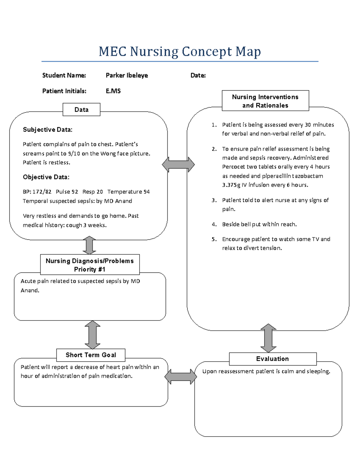 MEC Concept Map - Medication Template - 1 MEC Nursing Concept Map ...