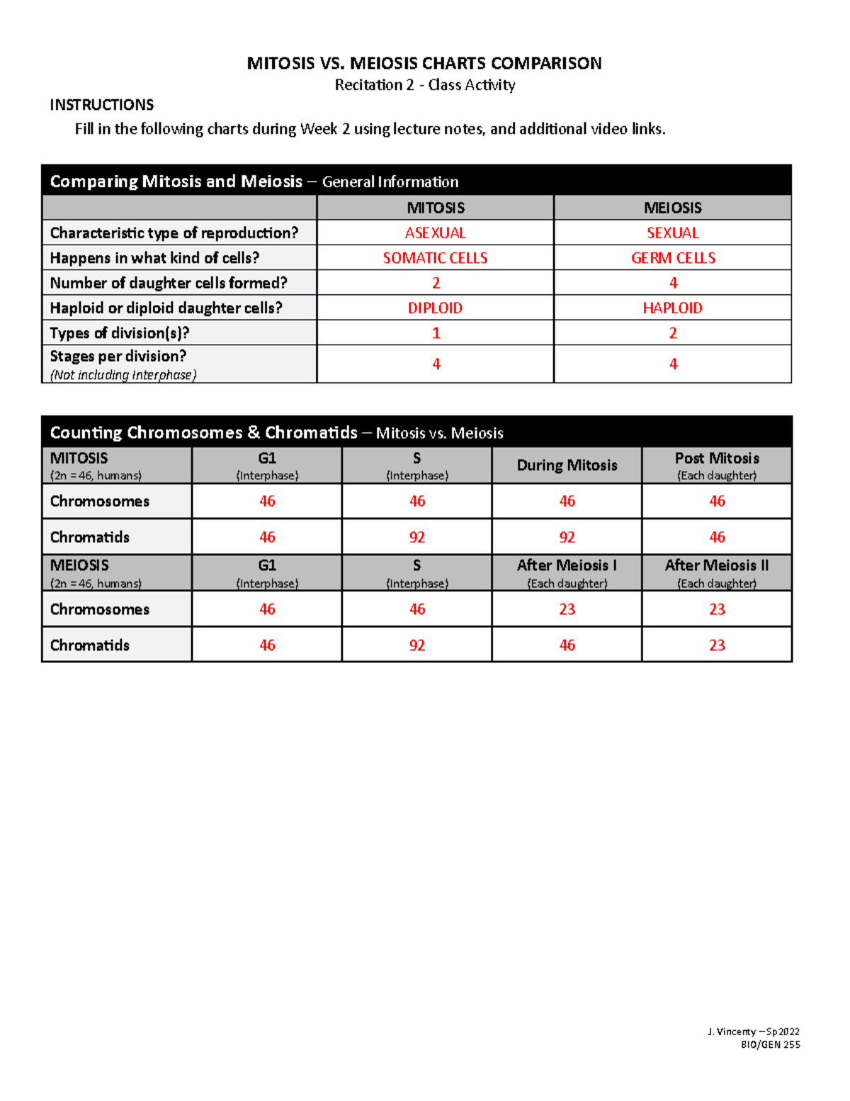 Recitation 2 Activity - Mitosis vs Meiosis Charts - MITOSIS VS. MEIOSIS ...