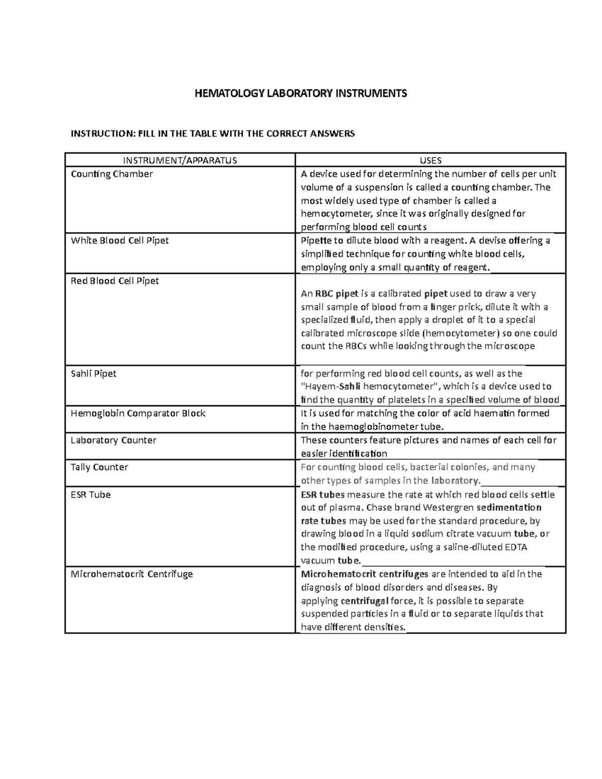Hematology Laboratory Instruments - HEMATOLOGY LABORATORY INSTRUMENTS ...