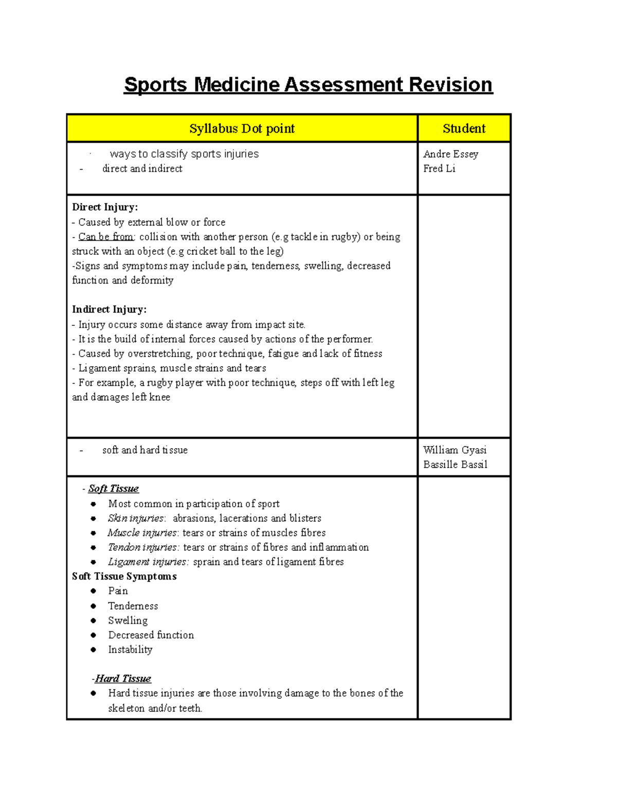 Copy of Sports Medicine Assessment Revision - Sports Medicine ...