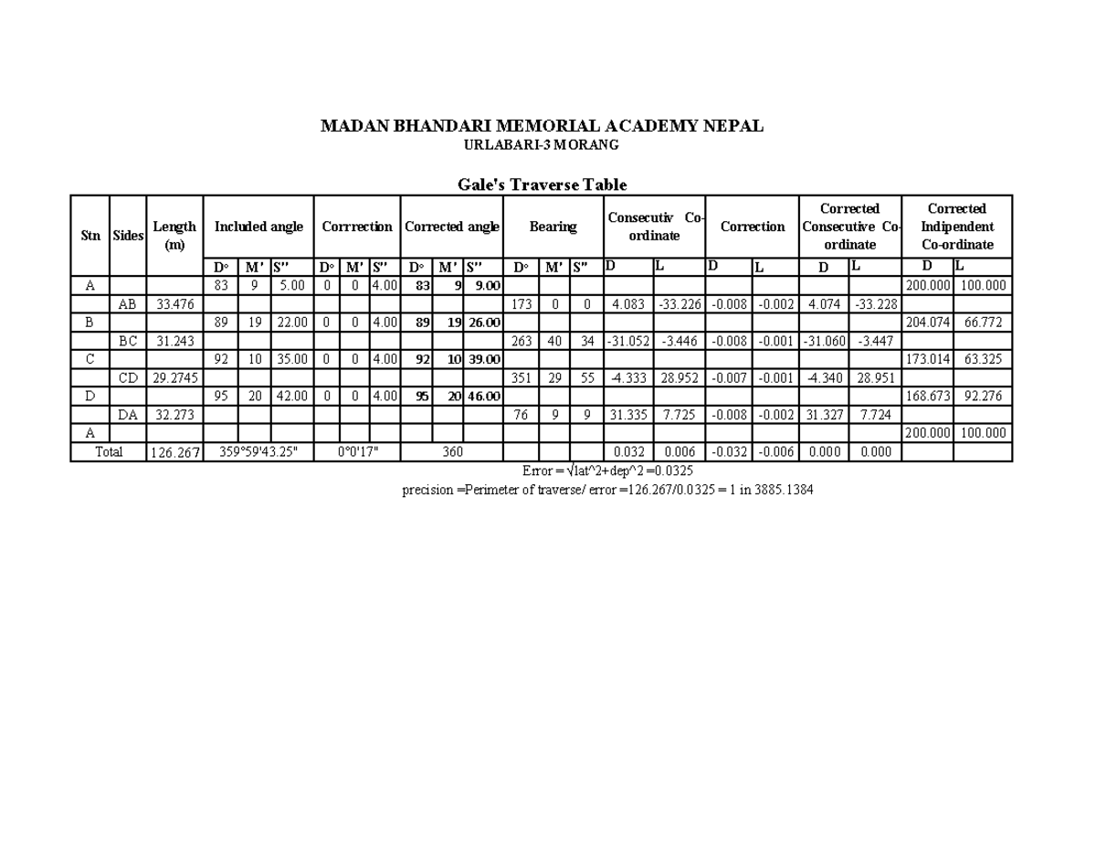 Gale's Table - It may help you - Dᵒ M' S'' Dᵒ M' S'' Dᵒ M' S'' Dᵒ M' S ...