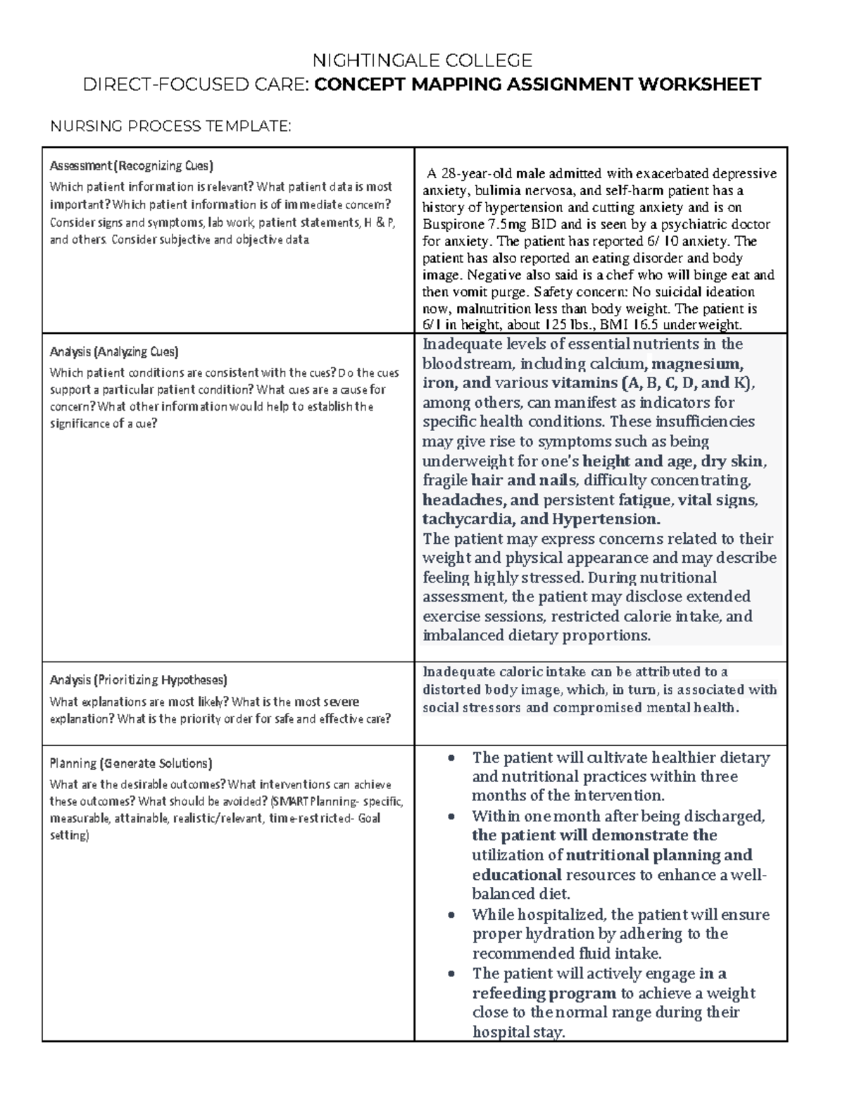 Concept Map Tpn 2 Tpn Nightingale College Direct Focused Care