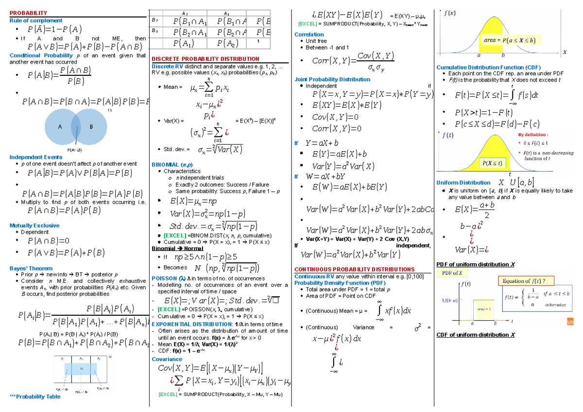 DAO Finals Cheatsheet - PROBABILITY Rule of complement P(Ā)= 1 −P(A) If ...