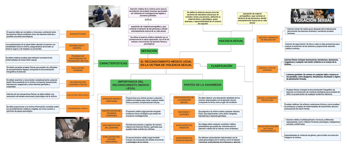 Mapas Concepturales - Brigitte Salazar Chávez - EL RECONOCIMIENTO ...