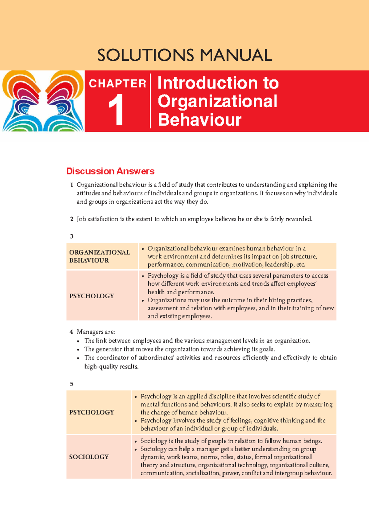01OFPS Org Behaviour SM Ch1 1LP - SOLUTIONS MANUAL Introduction to ...