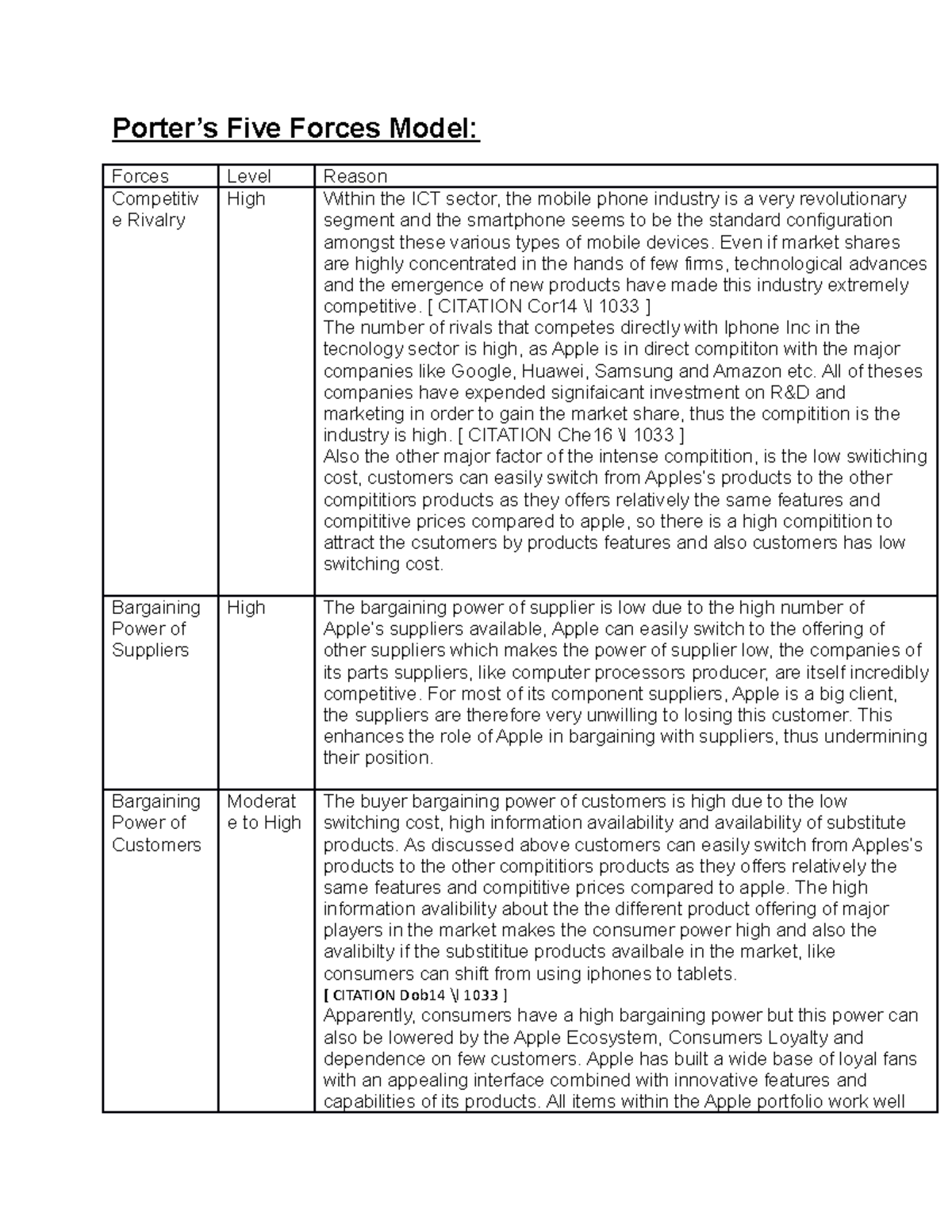 Apple Inc Analysis revised - Porter’s Five Forces Model: Forces Level ...