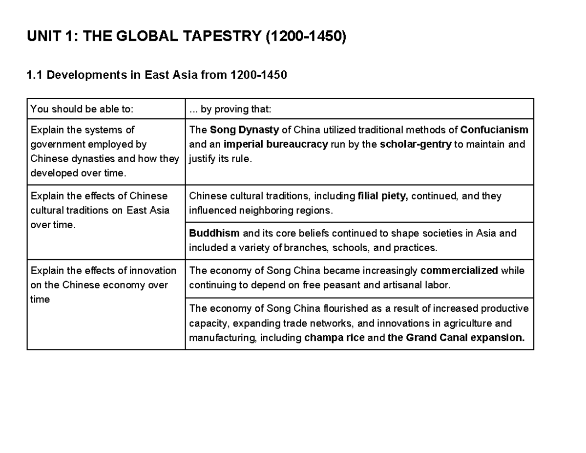 Simplified CED - ... - UNIT 1: THE GLOBAL TAPESTRY (1200-1450) 1 ...