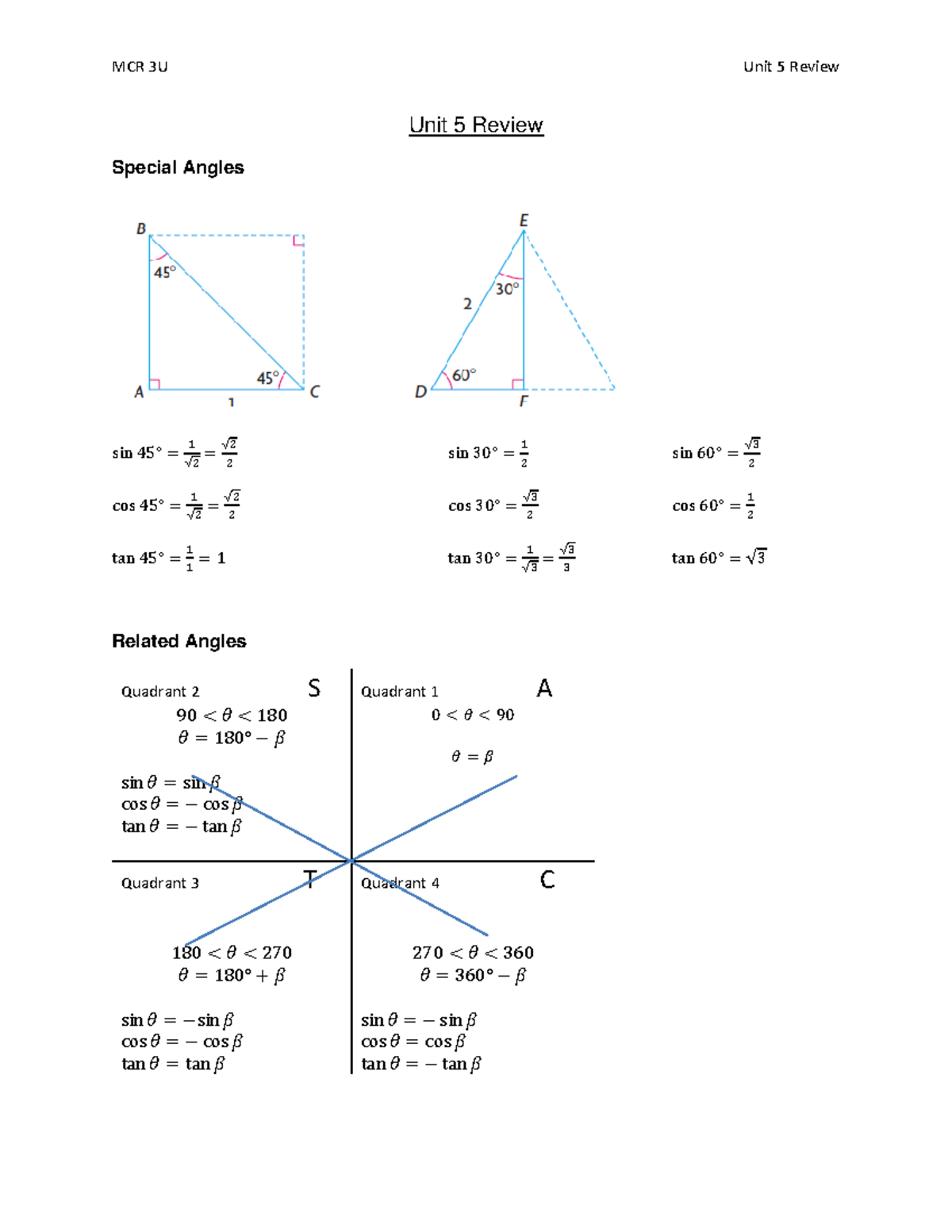 Unit 5 Review - math notes for calc! - Unit 5 Review Special Angles sin ...
