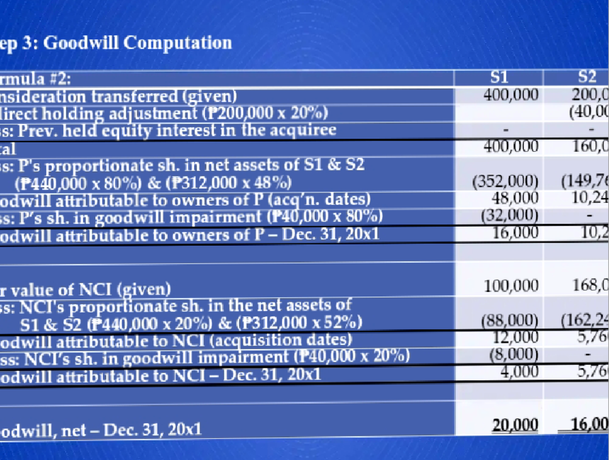 PDF1 20240608 085420 - ep 3: Goodwill Computation rmula S1 S2 ...