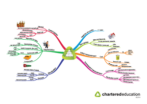 IAS 38 - Intangible Assets mind map - FNAC216 - © 2014 IAS 38 ...