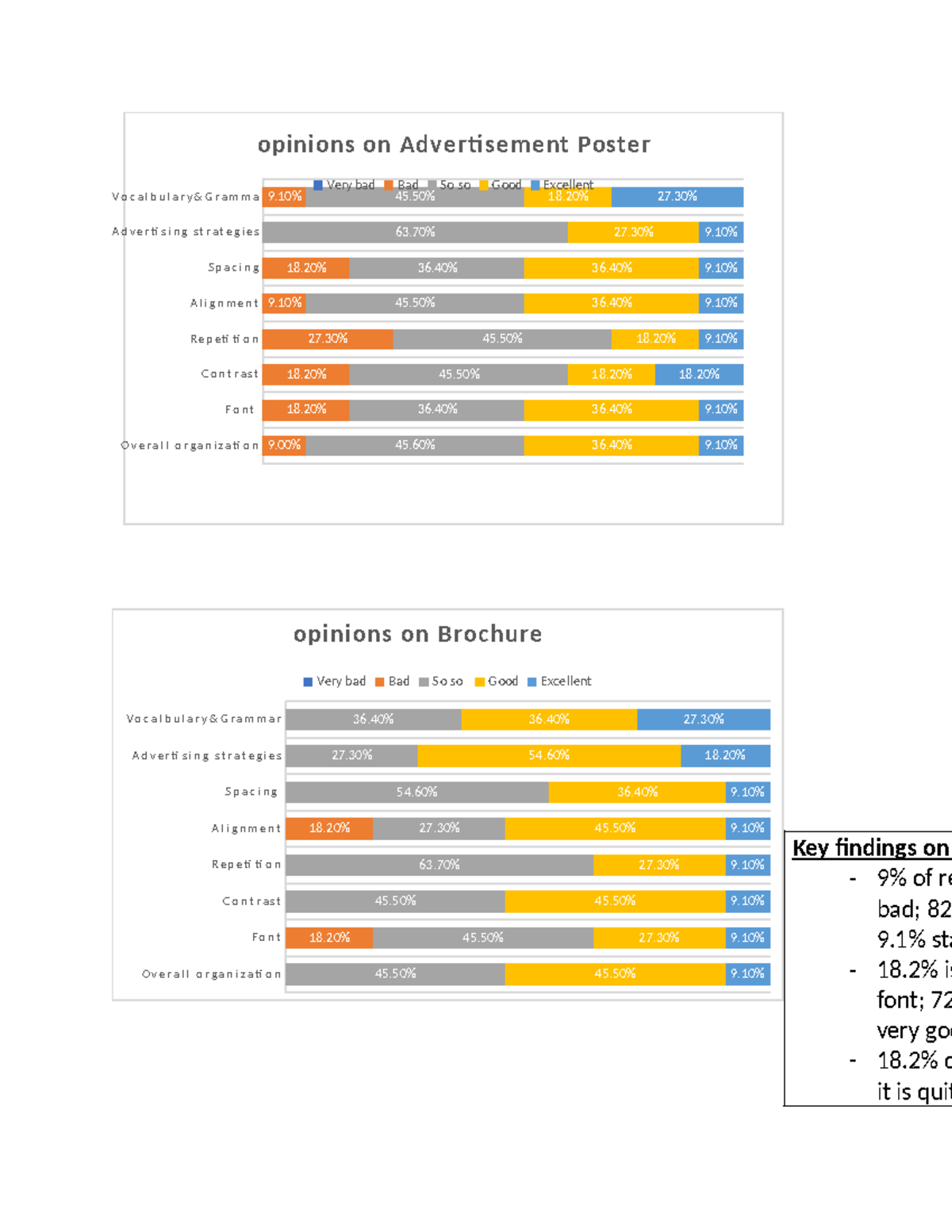 Report - JNONEBFJDLDMVD - O v e r a l l o r g a n i z a ti o n F o n t C o n t r a s t R e p e ...