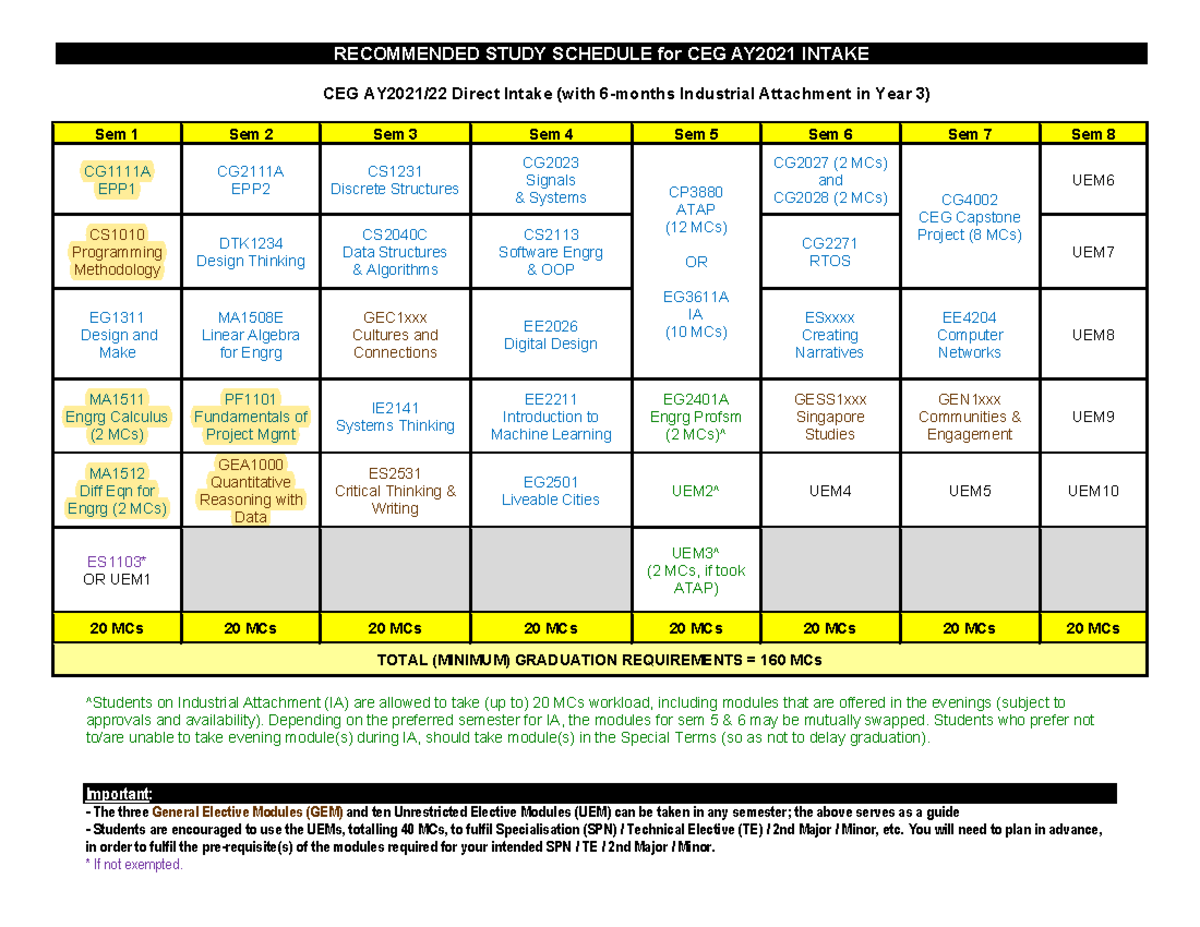 Computer Engineering Recommended Schedule for year 2021/2022 - cg1111a ...