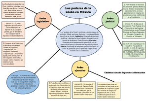 Infografia de la accion procesal - 6 4 3 1 5 2 ACCION PROCESAL ETAPAS ...
