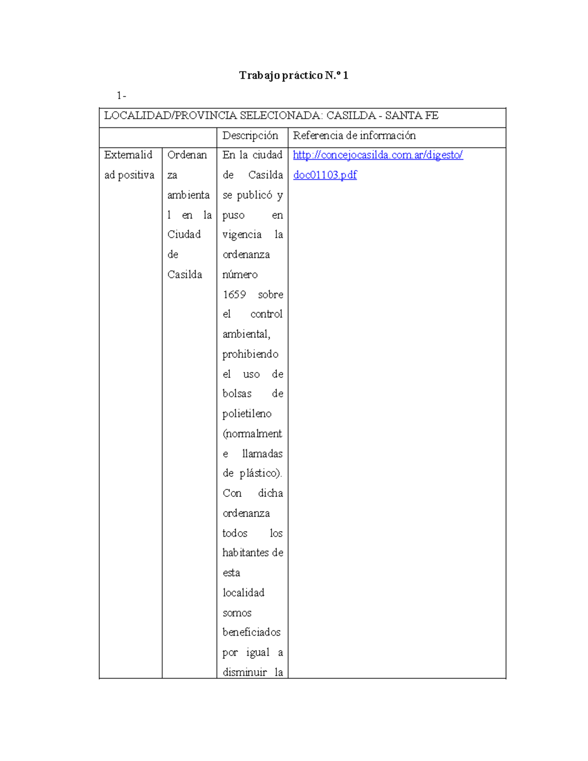 TP1 Herramientas Matematicas (IV) - Trabajo práctico N.º 1 1- LOCALIDAD/PROVINCIA SELECIONADA ...