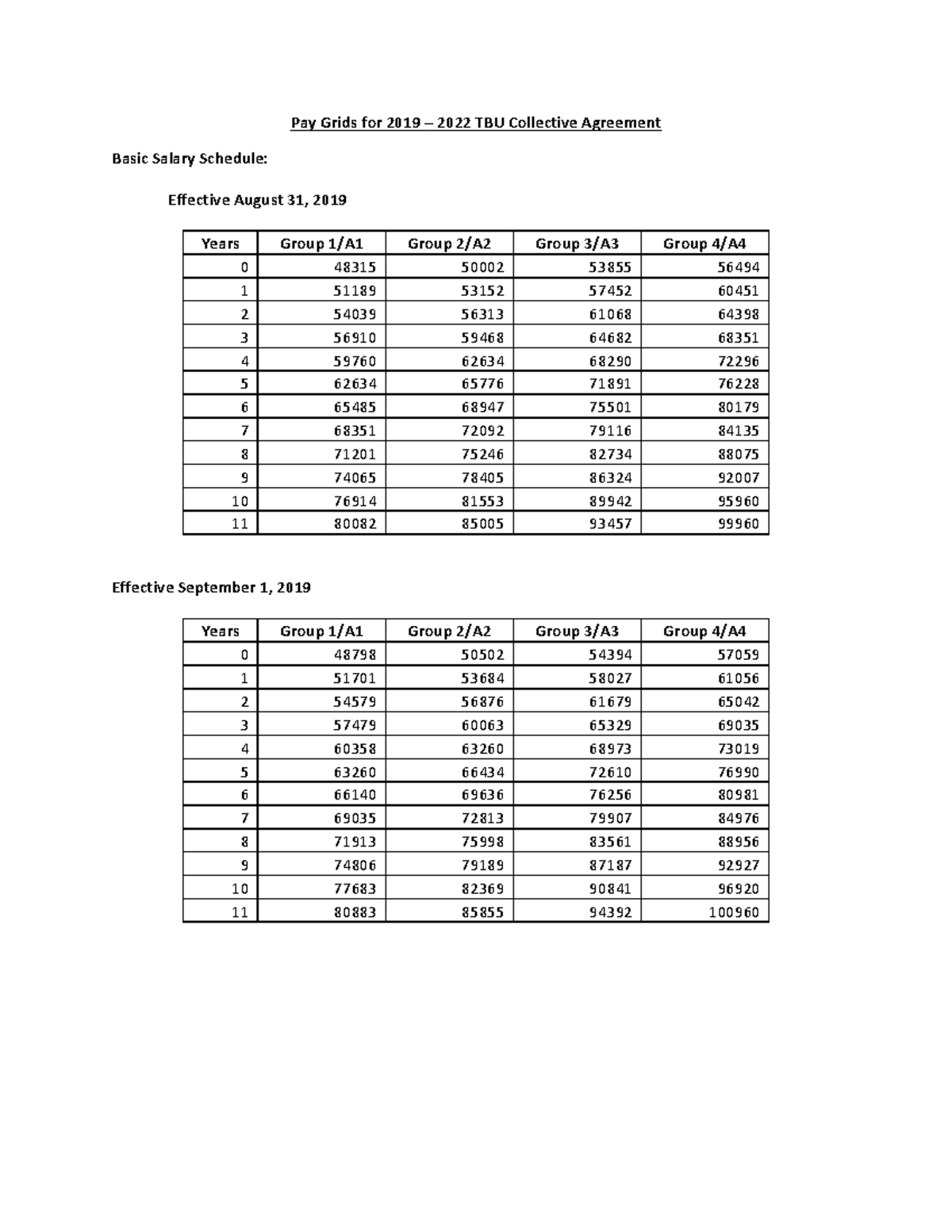 Pay grids 2019 2022 - egijbewpgnawi - Pay Grids for 2019 – 2022 TBU ...