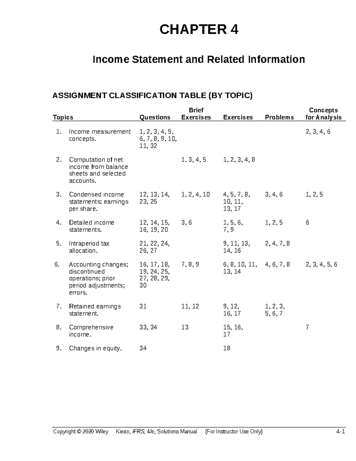 Ch04 Kieso IFRS4 SM - intermediate accounting - CHAPTER 4 Income ...