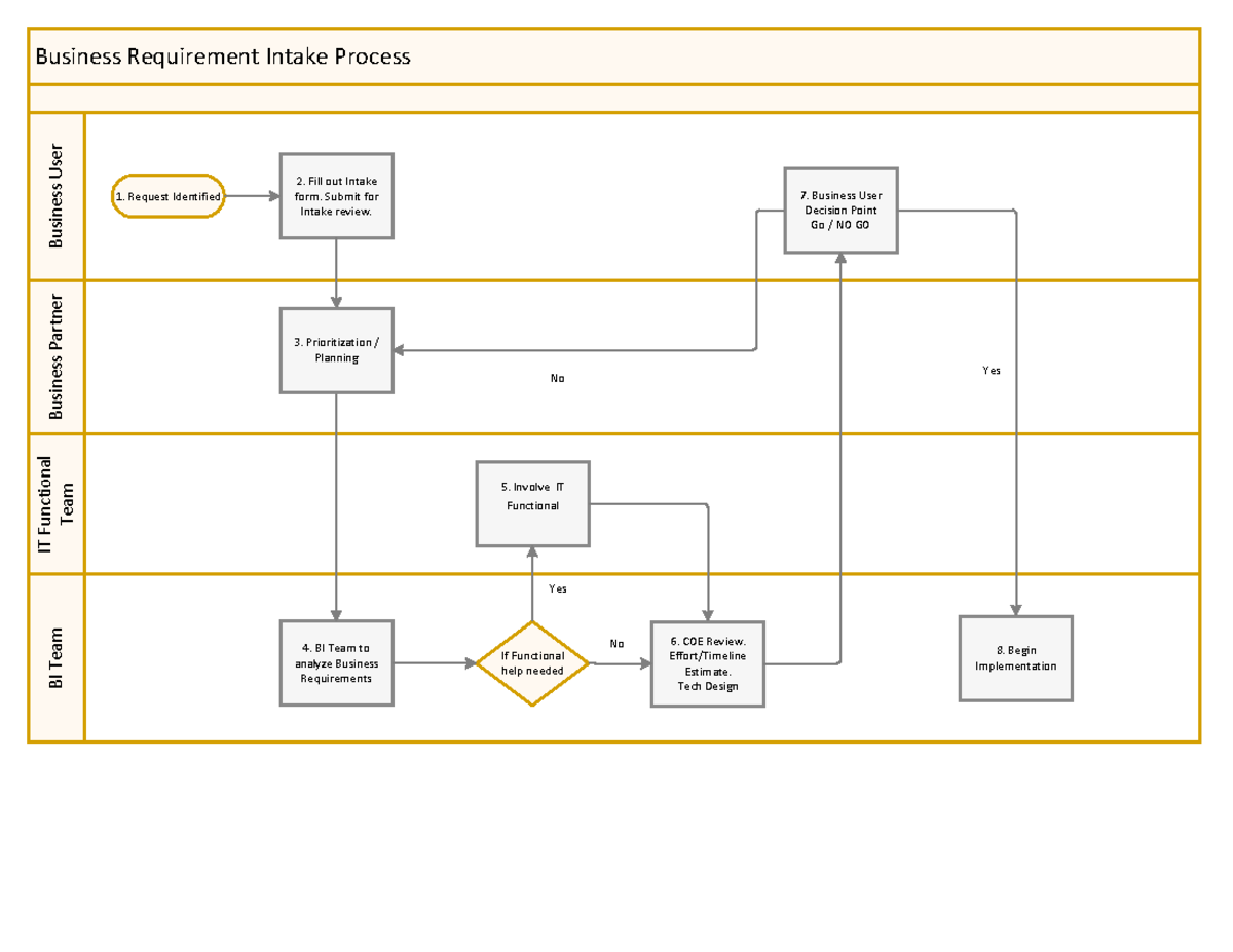Business Requirement Intake Process - Business Requirement Intake ...