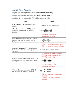 BPM305 JAN22 TMA02 - TMA - BPM Project Scheduling and Control Tutor ...