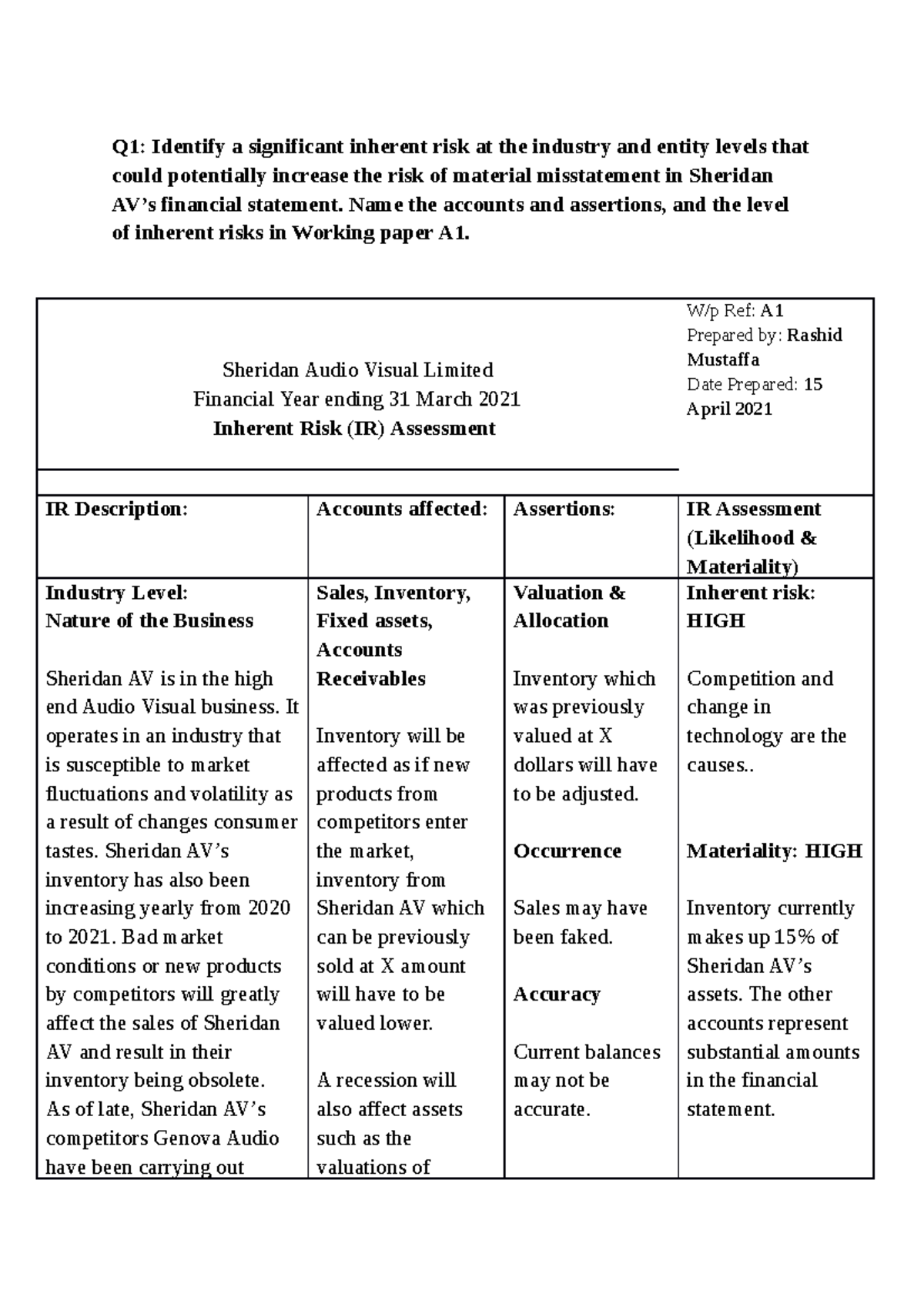 Audit Final Assignment - Q1: Identify a significant inherent risk at ...