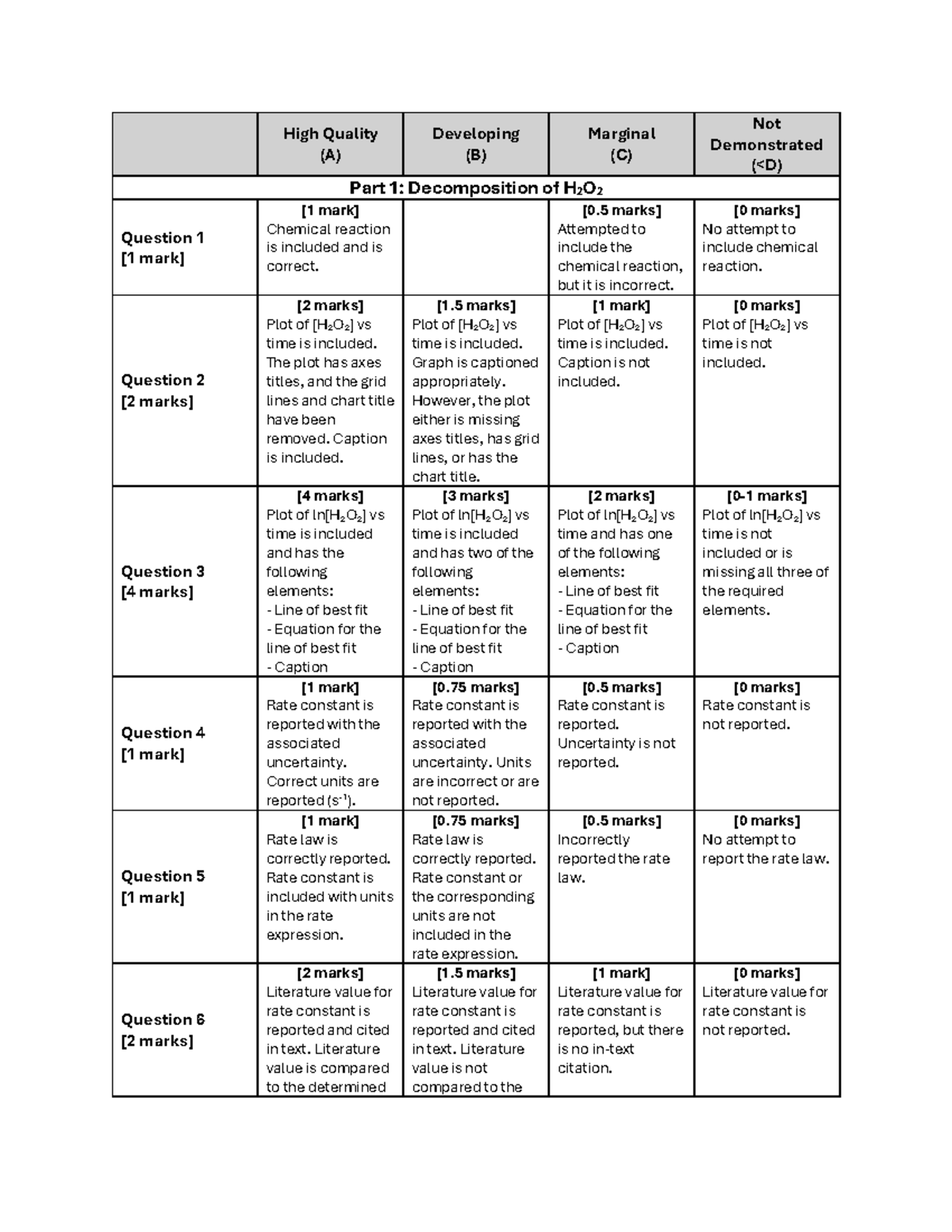Rubric Data Analysis - rubris for physics - High Quality (A) Developing ...