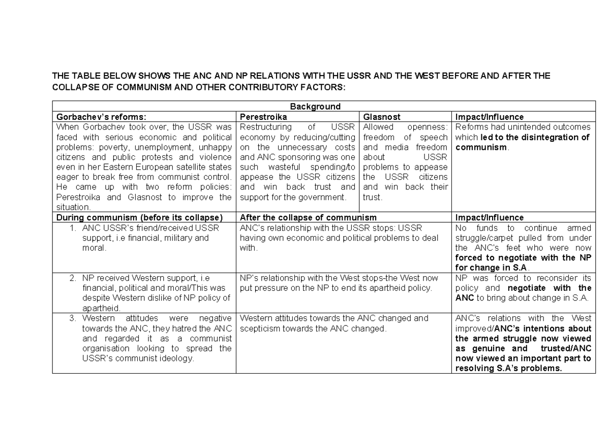 THE Collapse OF Communism Corrected 2-1 - THE TABLE BELOW SHOWS THE ANC ...