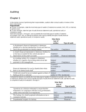 Auditing - some exercises - Auditing Chapter 1 In the normal course of ...