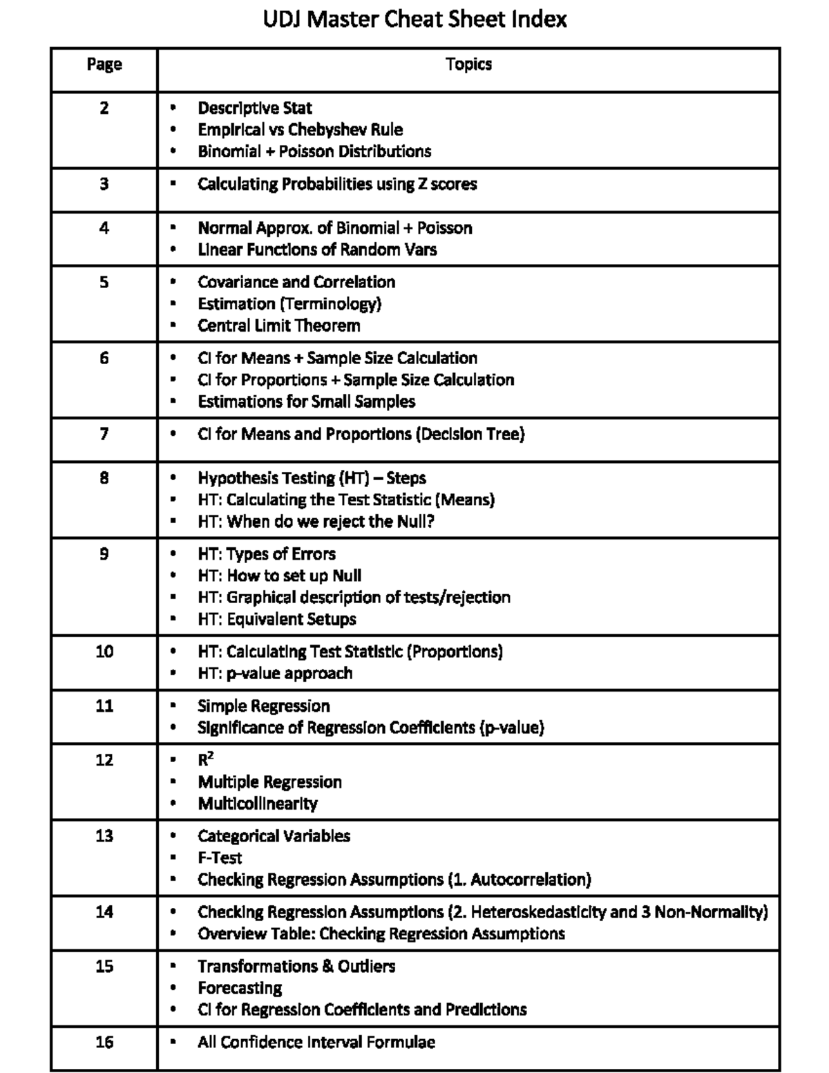 Cheat Sheet UDJ - UDJ Master Cheat Sheet Index Page Topics 2 ...