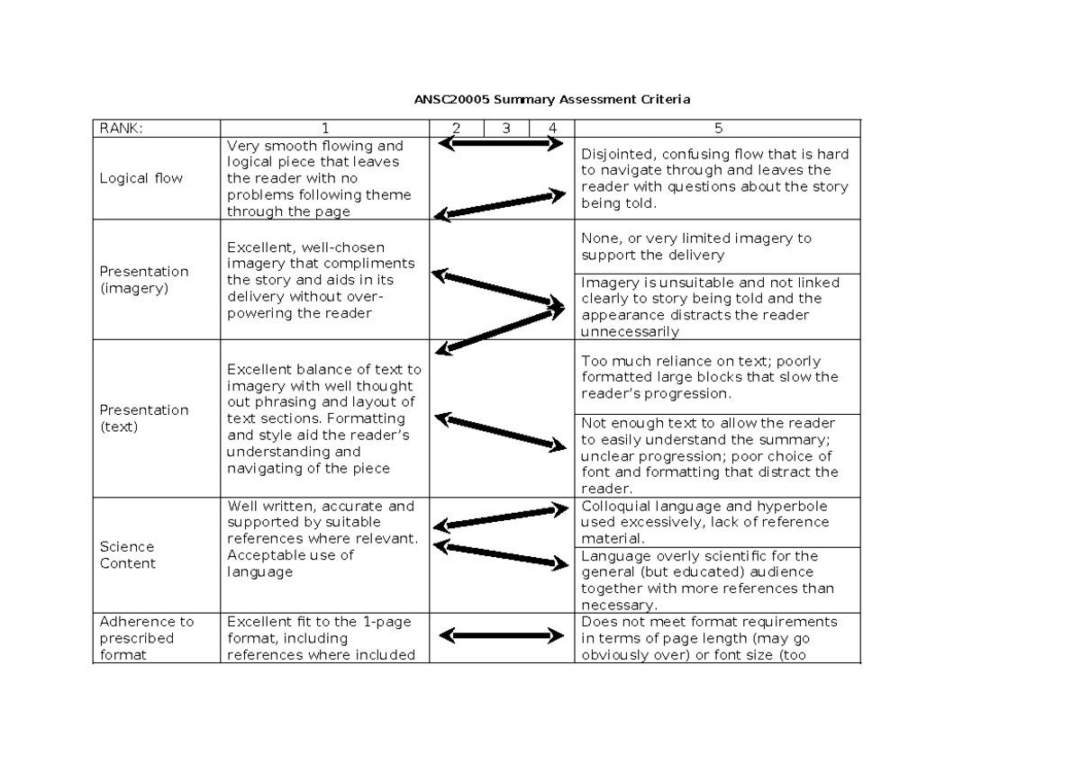 ANSC2000 5 summary criteria - ANSC20005 Summary Assessment Criteria ...