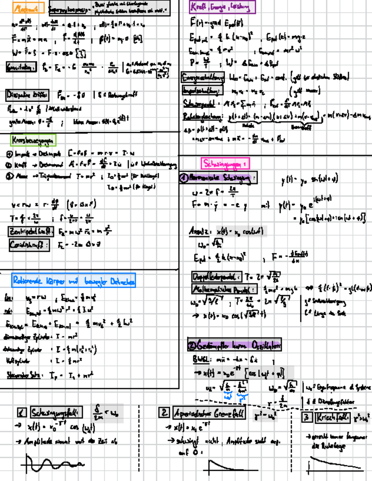 Formelsammlung Physik - Mechanik Superpositionsprinzip ...