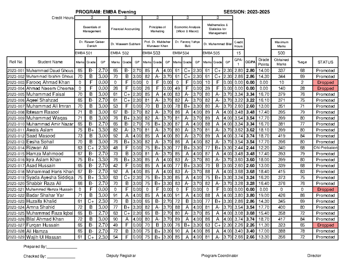 EMBA 2023-25 - Course time table - PROGRAM: EMBA Evening SESSION: 2023- Credit Hours Credit ...