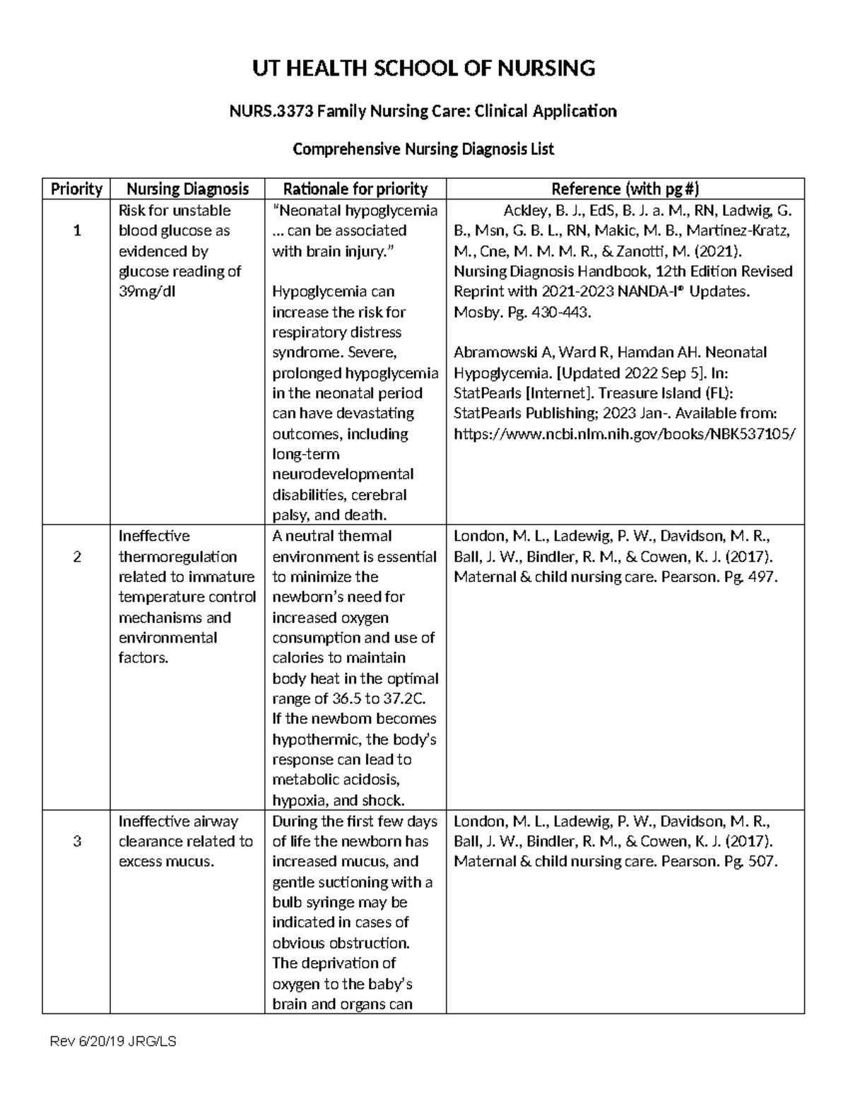 Template Care Plan N3373 (1) - UT HEALTH SCHOOL OF NURSING NURS Family ...