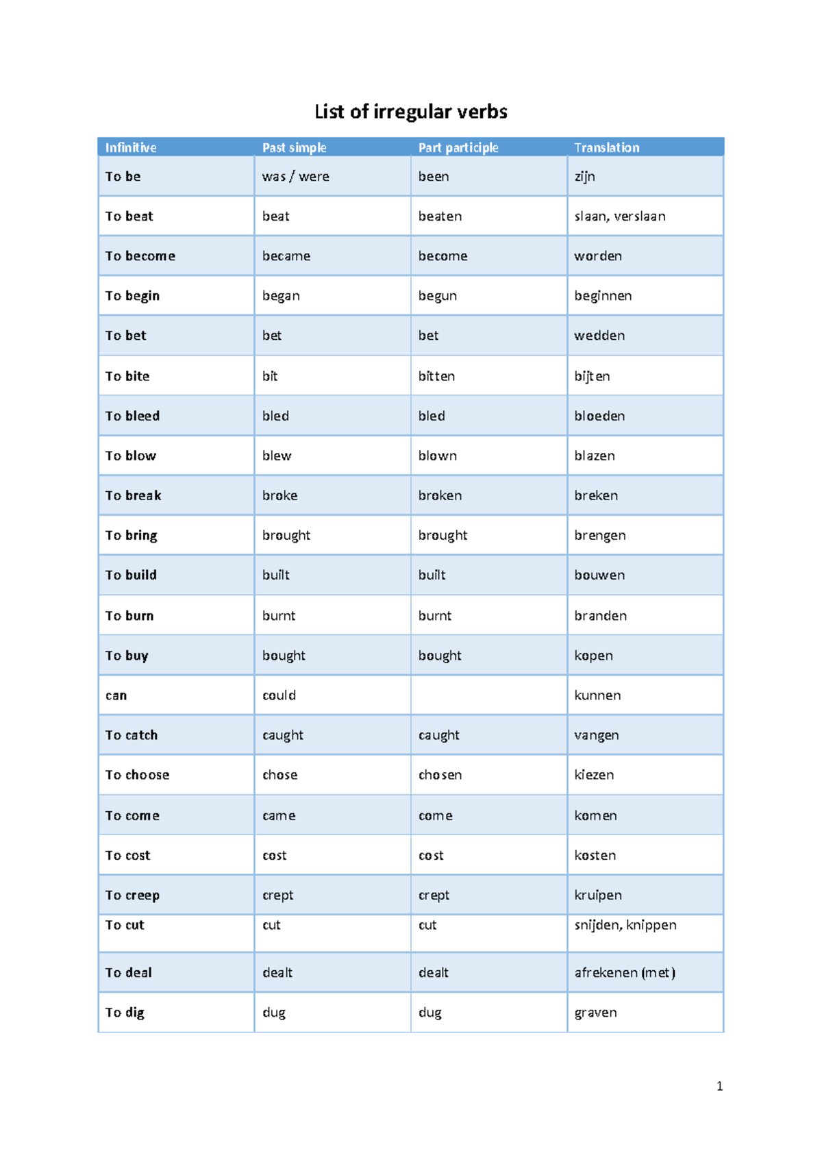 List of irregular verbs - List of irregular verbs Infinitive Past ...