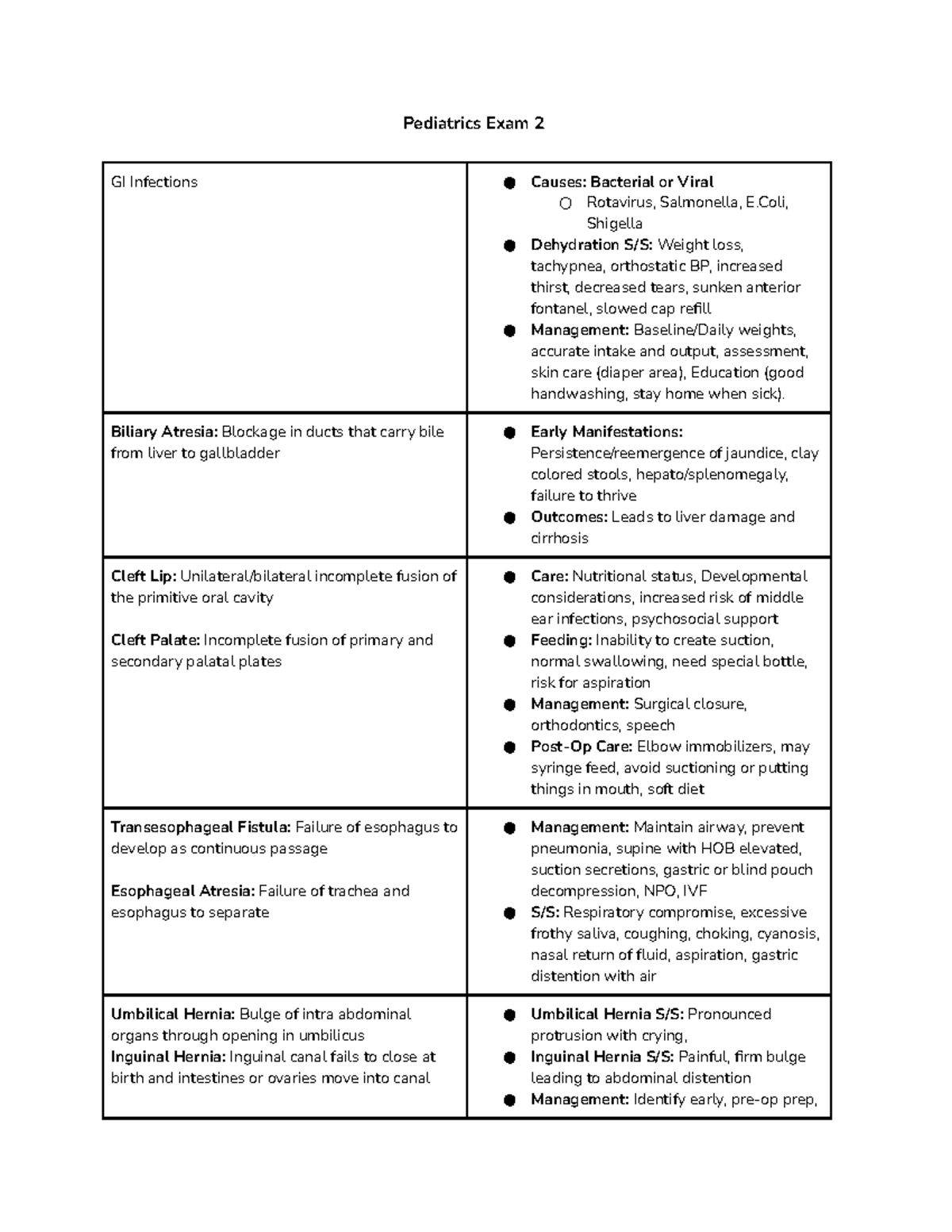 Pediatric Nursing Study Guide Unit 2 - Pediatrics Exam 2 GI Infections ...