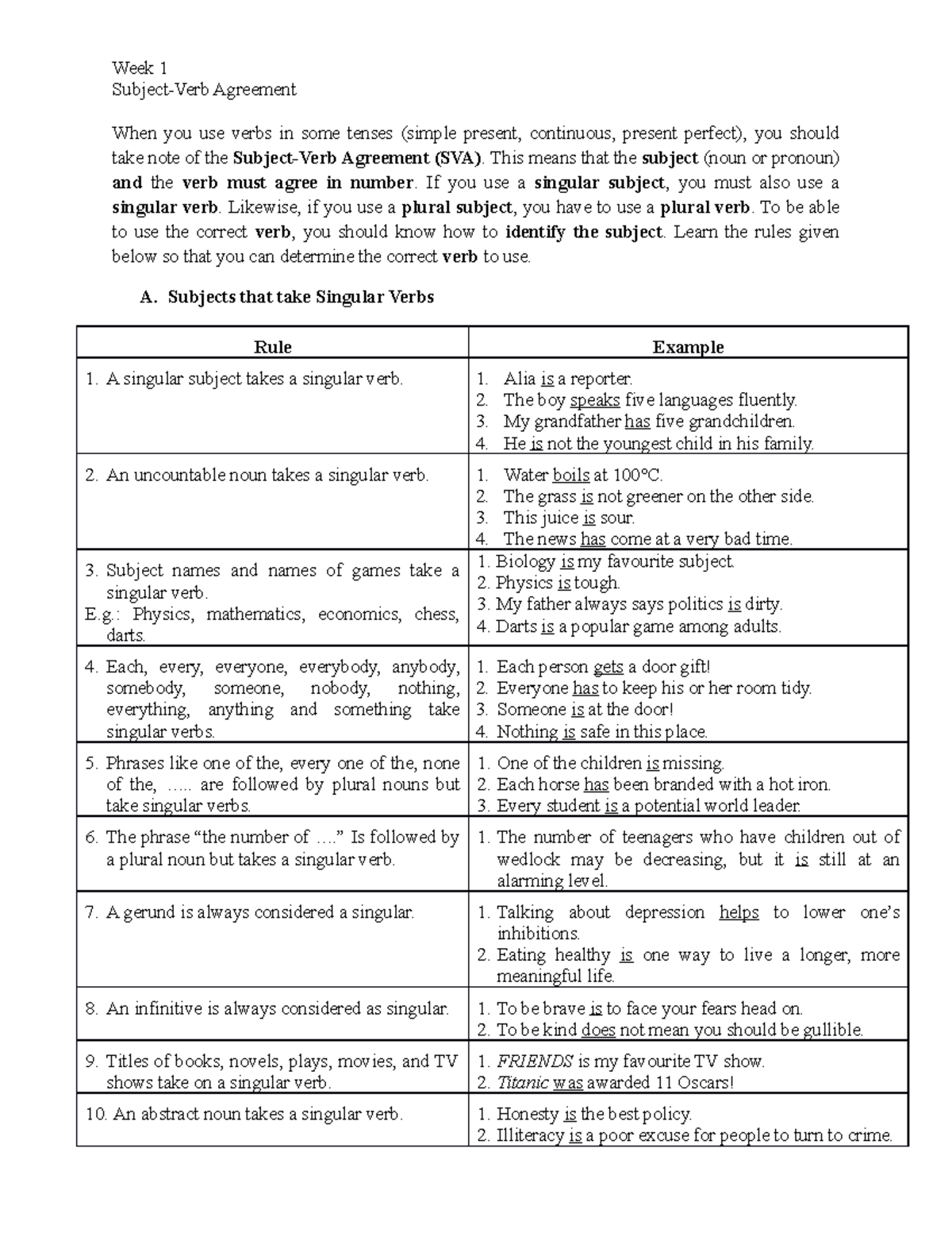 02 02 Notes on SVA - Good to read english grammar - Week 1 Agreement ...