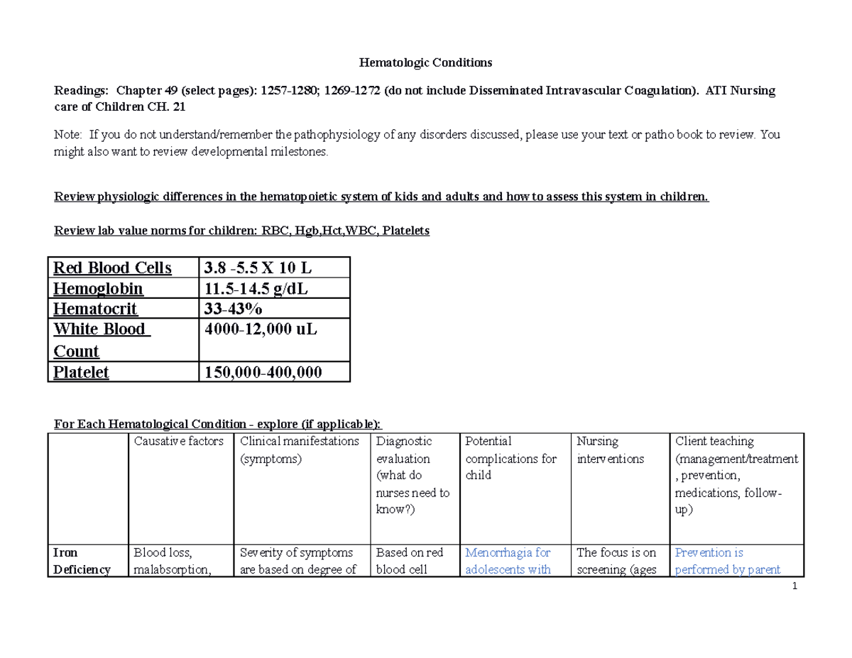 Pedi Heme Topic Sheet-1 - Hematologic Conditions Readings: Chapter 49 ...