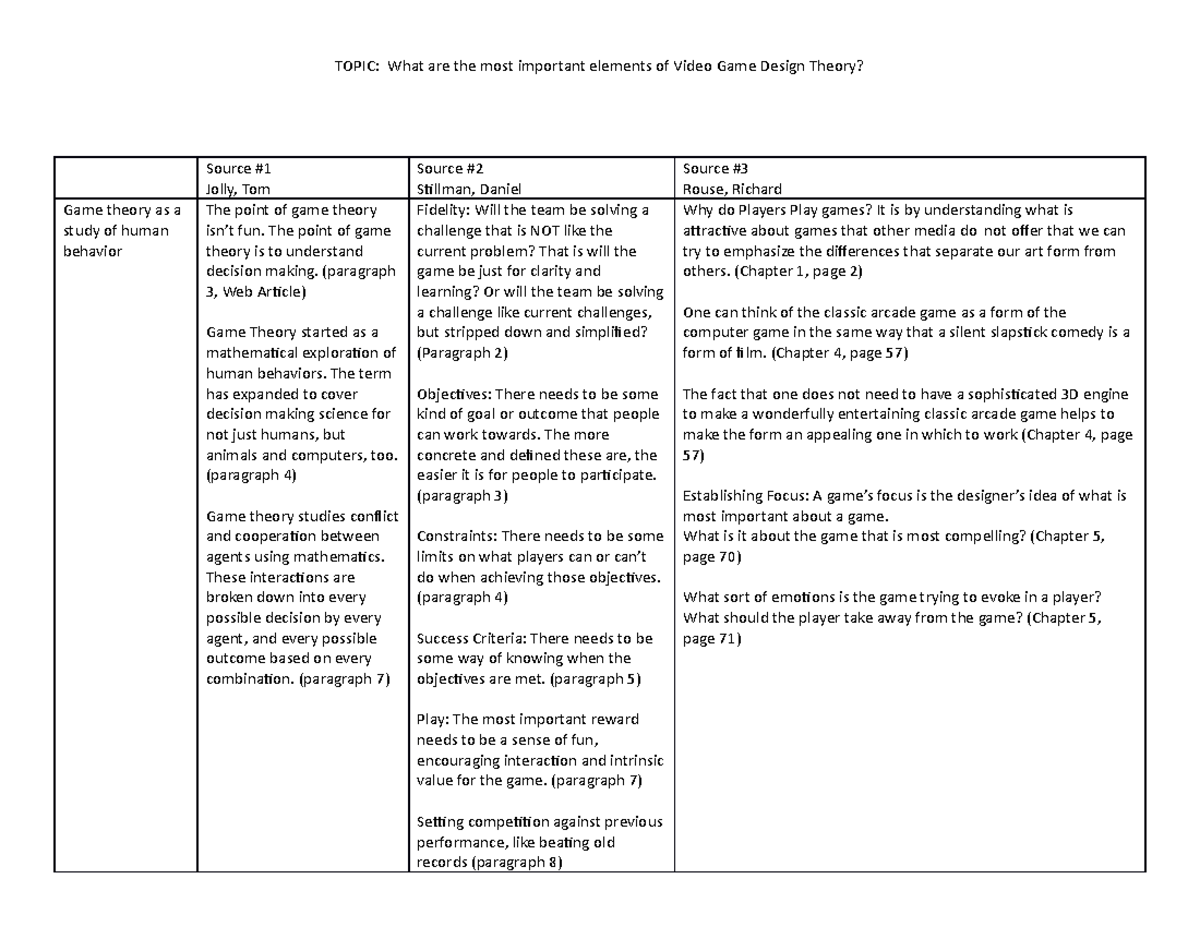Literature Synthesis Matrix - TOPIC: What are the most important ...
