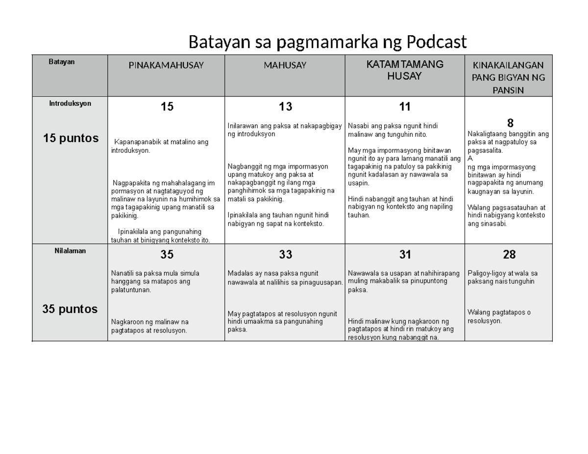 Rubriks para sa Pagbuo ng Podcast (Finals) - Batayan sa pagmamarka ng ...