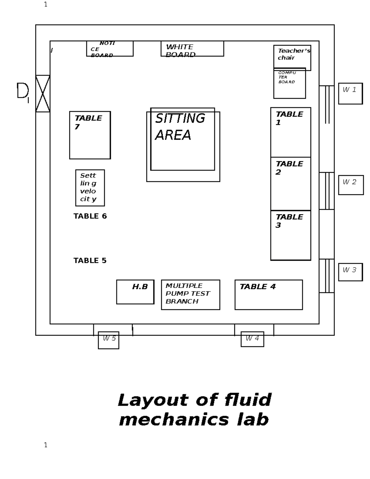 Lab Layout - This Data is amazing and collected from differnt site in a ...