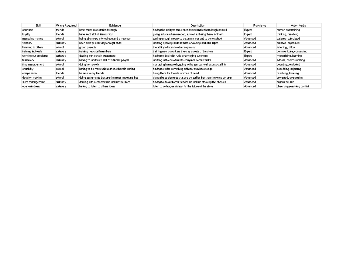 Skills Sample - Sheet 1 - Lecture notes 1,2,3,4,5,6, - Skill Where ...