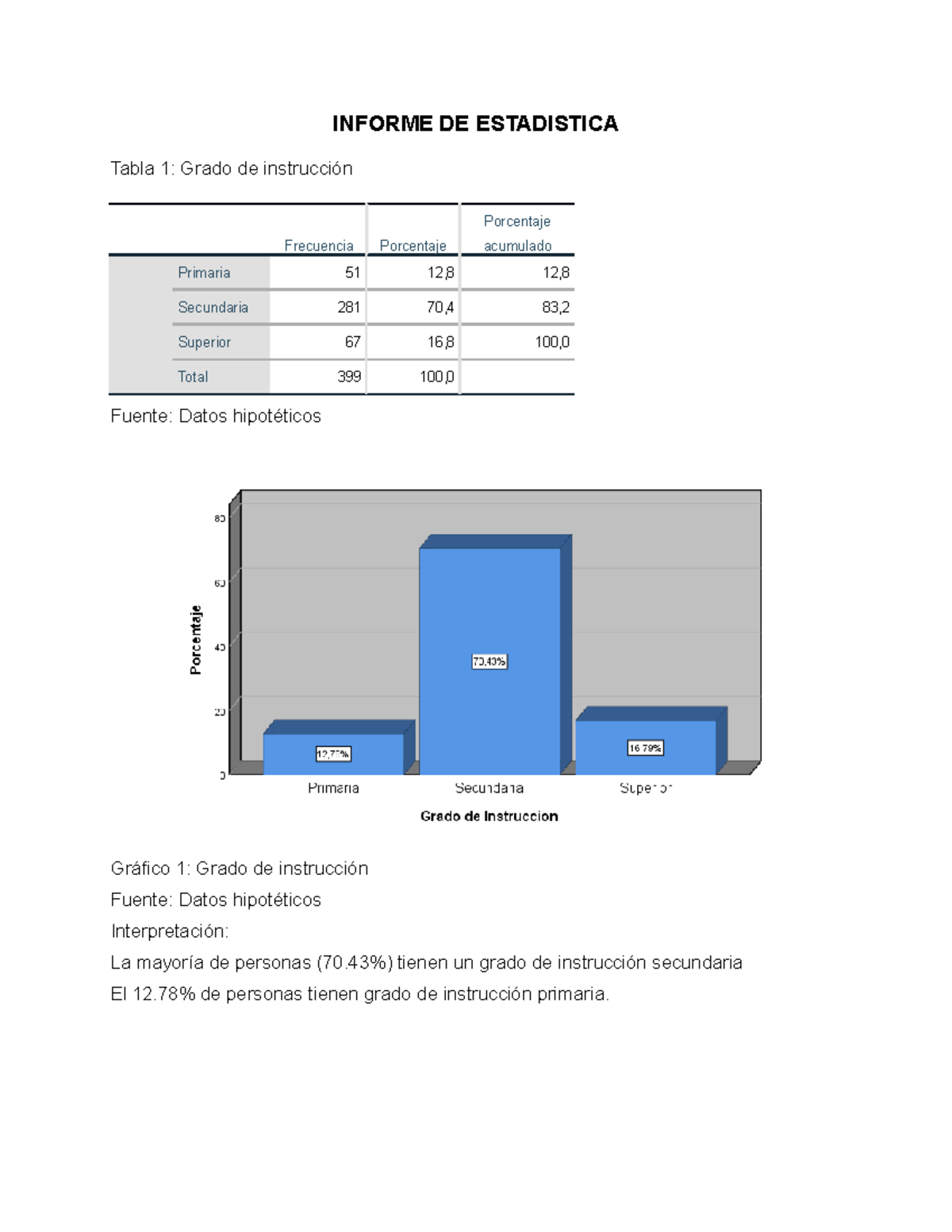 Informe DE Estadistica - INFORME DE ESTADISTICA Tabla 1: Grado de ...