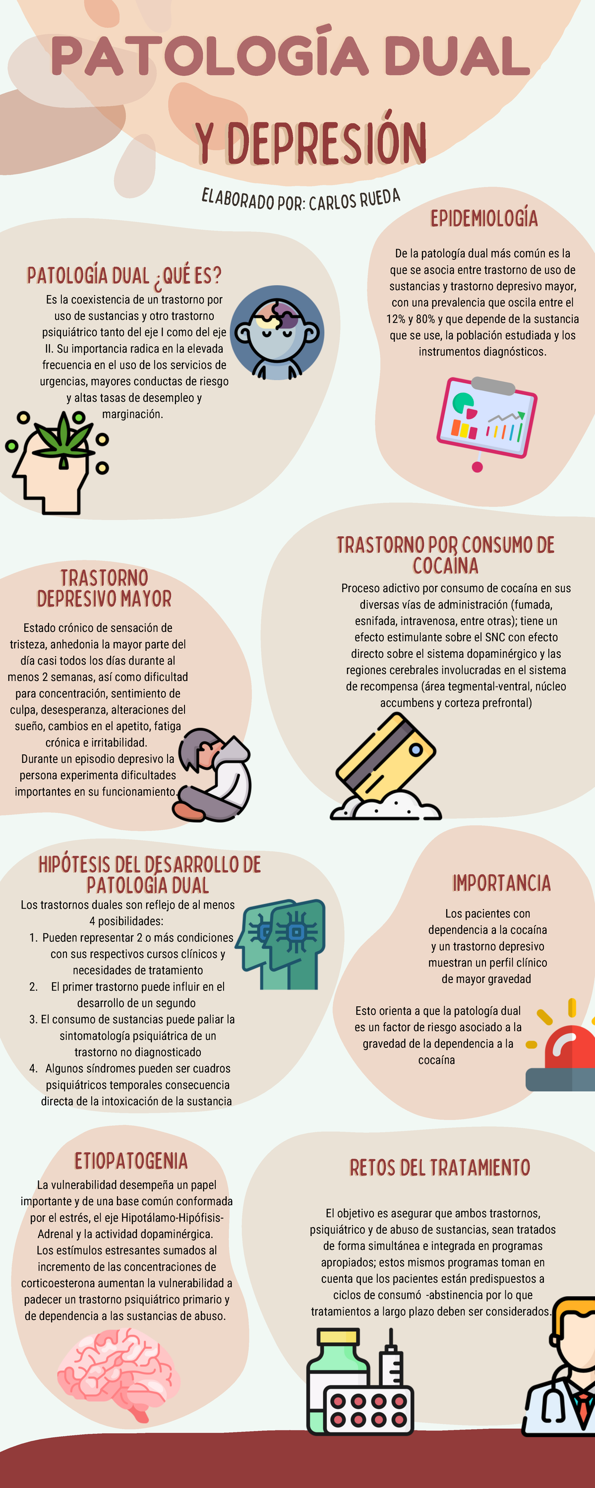 Rueda MII Act3 - Infografía sobre patología dual y depresión ...