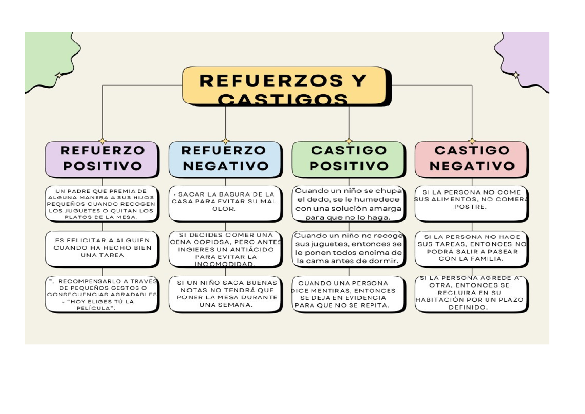 Motivación Refuerzo - buena calificación - REFUERZOS Y CASTLGOS ...