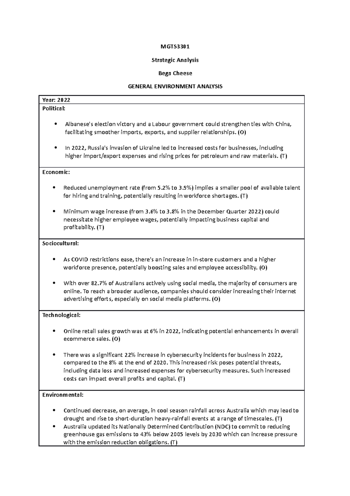 Mgts3301 Assignment Bega Cheese Mgts Strategic Analysis Bega Cheese General Environment