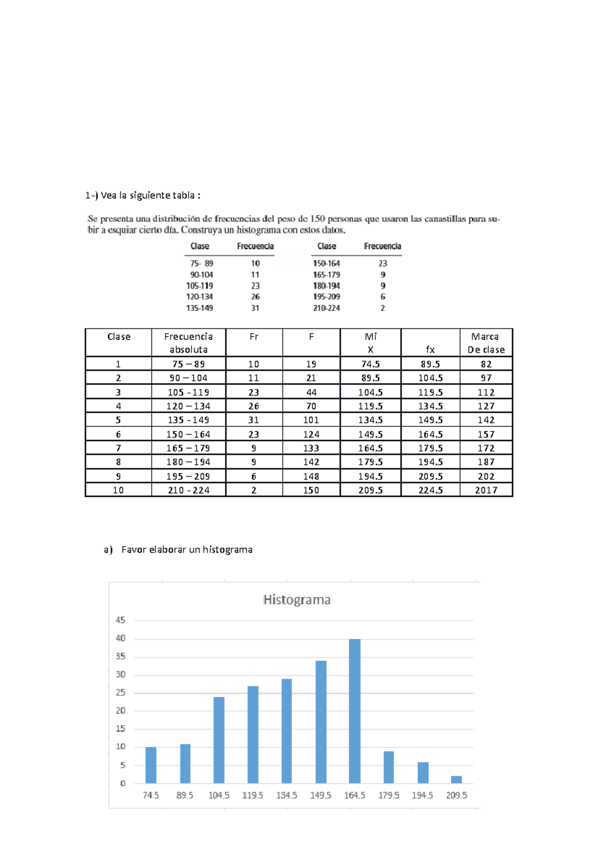 8888888888888888888888888 - 1-) Vea la siguiente tabla : Clase ...