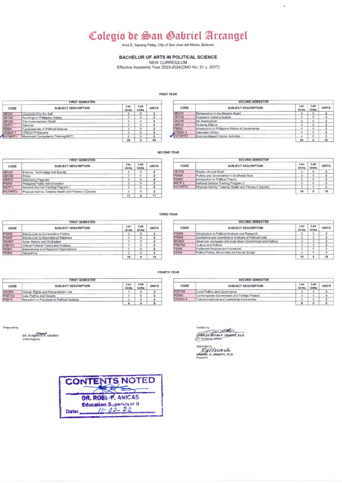 AB Political Science Curriculum Checklist (Prospectus) Effective AY ...